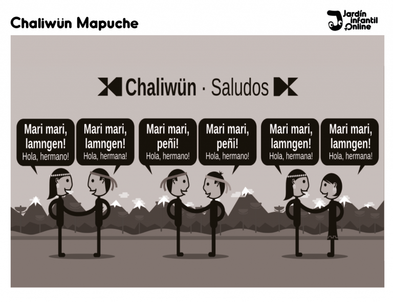 Saludo Chaliwun Mapuche – Jardin Infantil Online